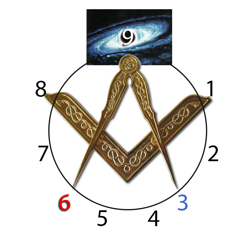 Les mathématiques des Vortex utilisés par TESLA redécouverts... Les ...