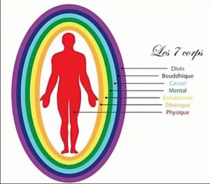 Les Corps subtils, c’est quoi ? - Lumière sur Gaia